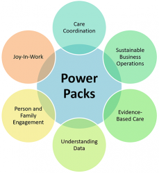 San Resources Civitas Networks For Health